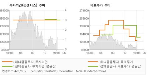 Et투자뉴스 삼성전기 이슈 코멘트 Buy 하나금융투자
