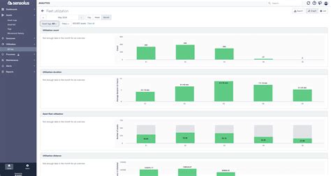 Multimodal Transport Tracking Sensolus Asset Tracking Solution To Streamline Logistics Processes