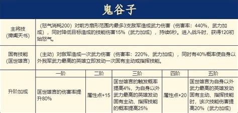 《重返帝國》鬼穀子陣容測評 平民劍士隊新救星 Steamxo 遊戲攻略情報網