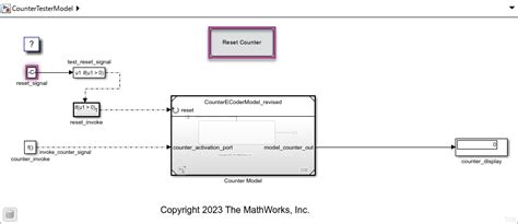 Modelreset Generated Cc Entry Point Function That Contains Reset Code For A Simulink Model