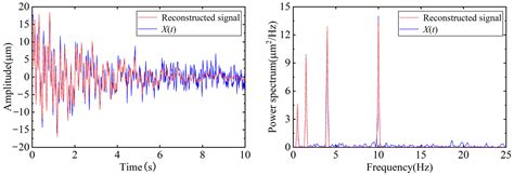 A Combined Noise Reduction Method For Floodgate Vibration Signals Based