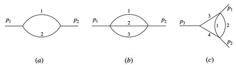 Euler Stratifications Of Hypersurface Families — Mathrepo 2025 04 25