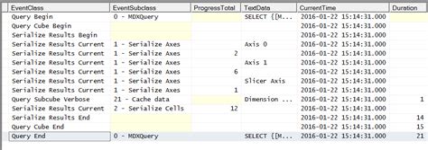 Chris Webbs Bi Blog Monitoring Ssas Multidimensional Mdx Query