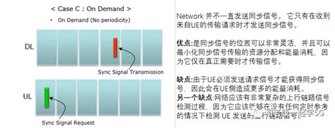 5g中同步信号与设计 传感器专家网