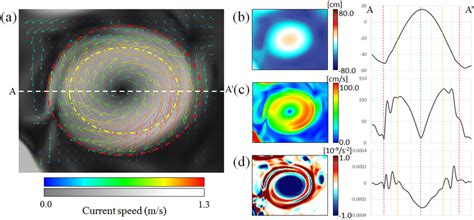 Example Physical Properties Of A Warm Eddy A Velocity Field B Sea Download Scientific