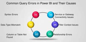 Common Power BI Errors And How To Fix Them Code Creators