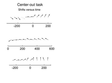 Ppt Encoding And Decoding Of Neuronal Ensembles In Motor Cortex
