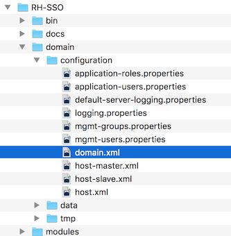 Server Installation And Configuration Guide Red Hat Single Sign On