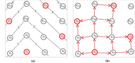 Applying Pre Processing Algorithm To The Given Example In Fig 1 A The
