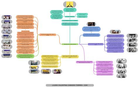 Proceso De Paz Con Las Farc Image Image Image Image Image