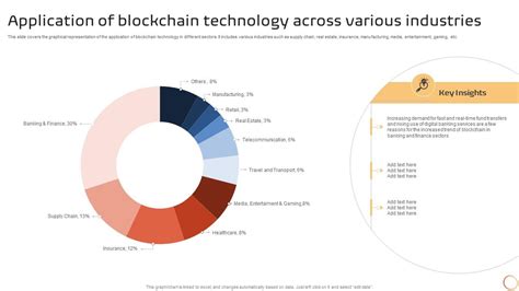 K143 Introduction To Blockchain Technology Application Of Blockchain