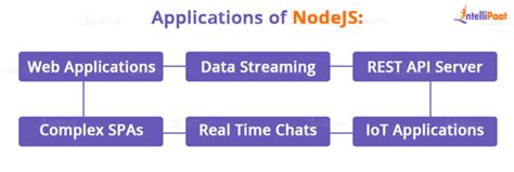 What Is Node Js The Ultimate Guide For
