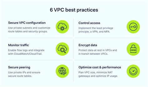 Vpc Best Practices Secure Cloud Access