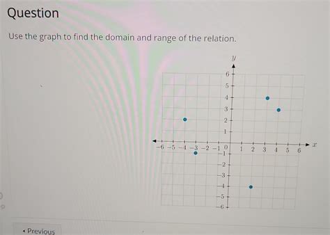 Solved Use The Graph To Find The Domain And Range Of The Chegg