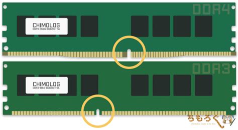 【2020年版】おすすめな「ddr4メモリー」を7枚αまとめ ちもろぐ