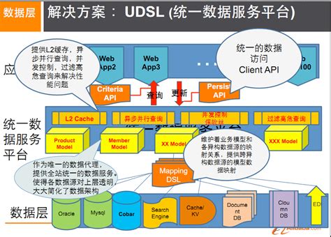 03 当下的nosql经典应用学习 nosql 的典型应用 csdn博客