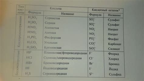 Помогите пожалуйста Мне нужно объяснить как находить сульфит сульфат