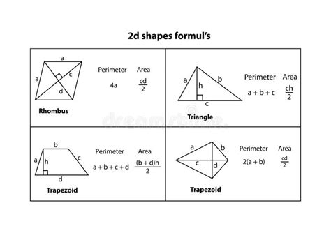Fórmula De Triángulo Cuadrado Rectangular Etc Tabla De Fórmulas De