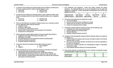 Auditing Theory Quizzers Exercises Auditing Docsity