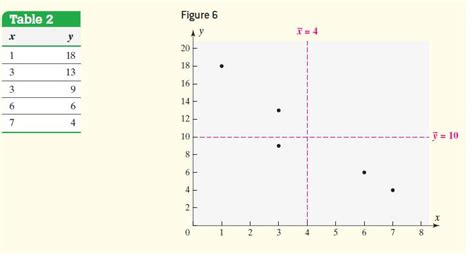 Solved For The Data Shown In Table 2 Compute Th Solutioninn