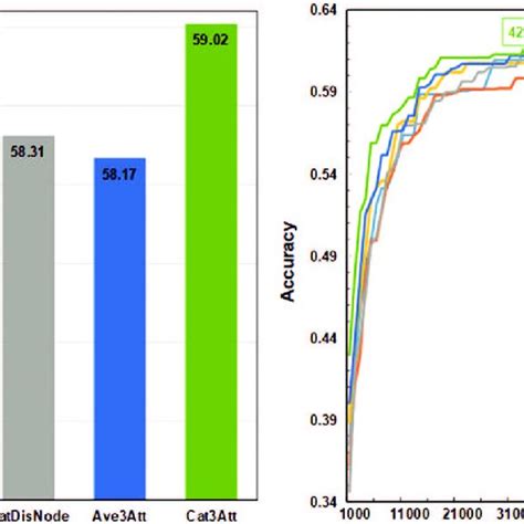 Pdf Multi Head Attention Graph Network For Few Shot Learning