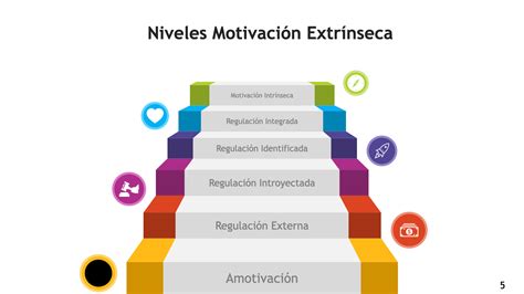 Teoría De La Motivación Intrínseca Gemma Albarracin