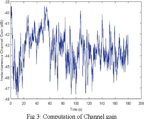 Figure 3 From Design And Optimization Of Adaptive Network Coding