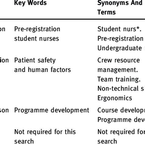 Pico Search Strategy Download Table