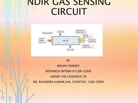 Ndir Gas Sensing Circuit Ppt