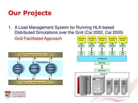 Ppt Ds Rt 2008 Tutorial Distributed Simulation On The Grid Powerpoint Presentation Id328983