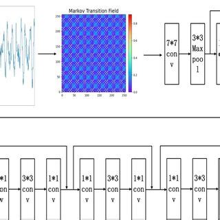 Feature Extraction Model Download Scientific Diagram