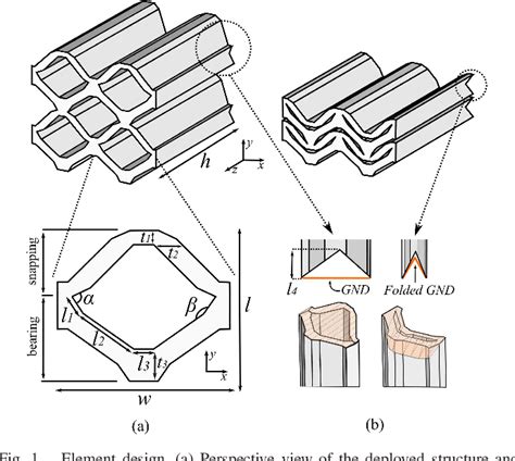 Figure 1 From 3d Printed “kirigami” Inspired Deployable Bi Focal Beam