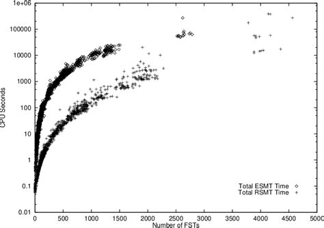 Figure 11 From Spanning Trees In Hypergraphs With Applications To