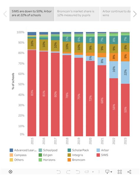 A Brief History Of Mis Systems In Education And The Future