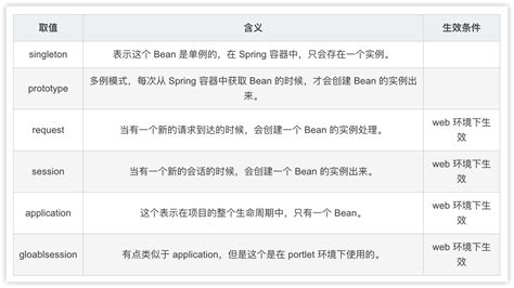 Scope 注解失效了？咋回事java江南一点雨infoq写作社区