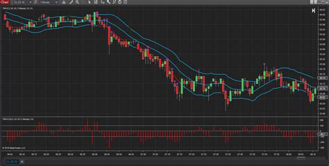 Tmv Ninjatrader Ecosystem