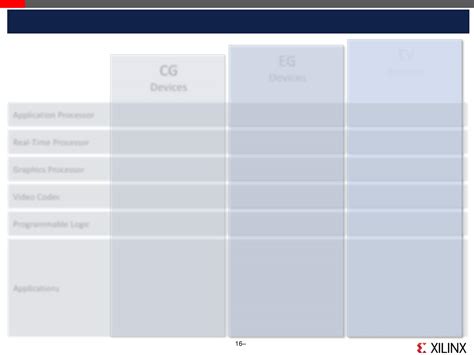 Zynq Ultrascale Mpsoc Tables Selection Guide Datasheet By Xilinx Inc