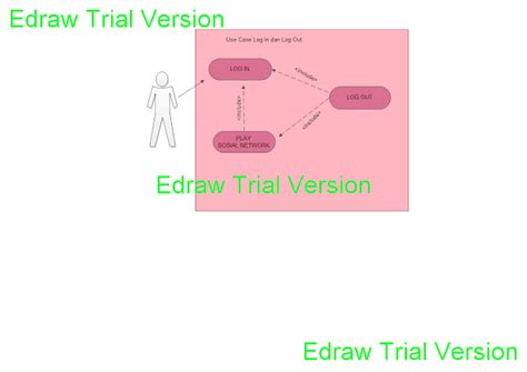 USE CASE DIAGRAM LOGIN LOGOUT Grunge