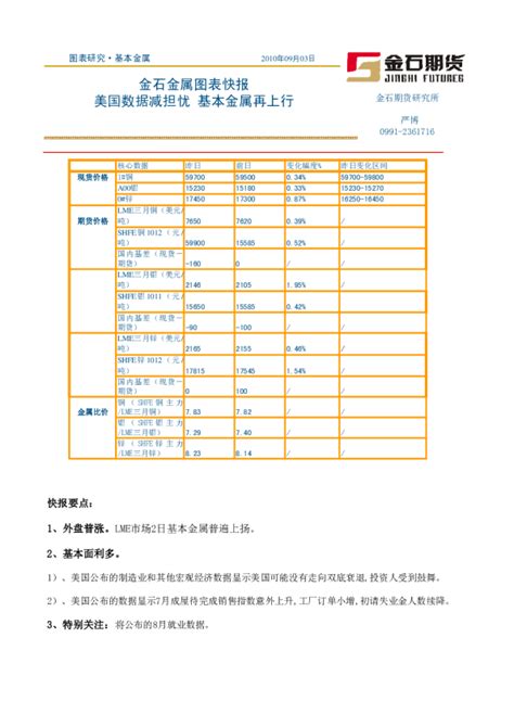 金石金属图表快报：美国数据减担忧 基本金属再上行