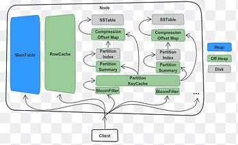 Apache Hbase Png Images PNGEgg