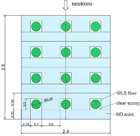 Figure 1 From A Sipm Based Zns 6lif Scintillation Neutron Detector Semantic Scholar