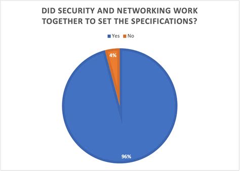 A Deep Dive Into The Forrester Wave™ Zero Trust Edge Solutions Q3 2023 Global Intelligence