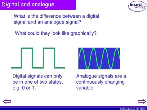 Ks4 Waves Total Internal Reflection And Communication Ppt Download