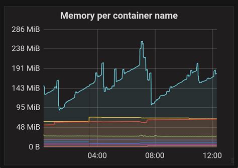 Continuous Cpu Usage On Raspberry Pi 3 Model B · Issue 9475 · Influxdatainfluxdb · Github