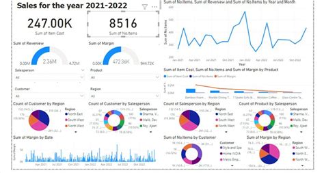 Pradeep Kumar On Linkedin Powerbi Dataanalytics Businessintelligence Ai Machinelearning