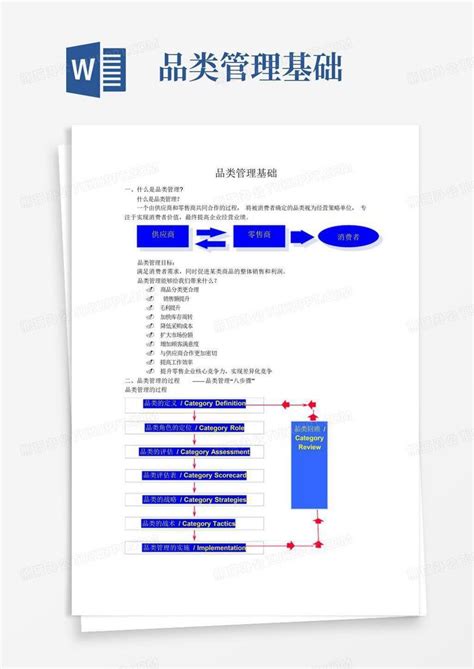 品类管理基础Word模板下载 编号qpdjkdar 熊猫办公