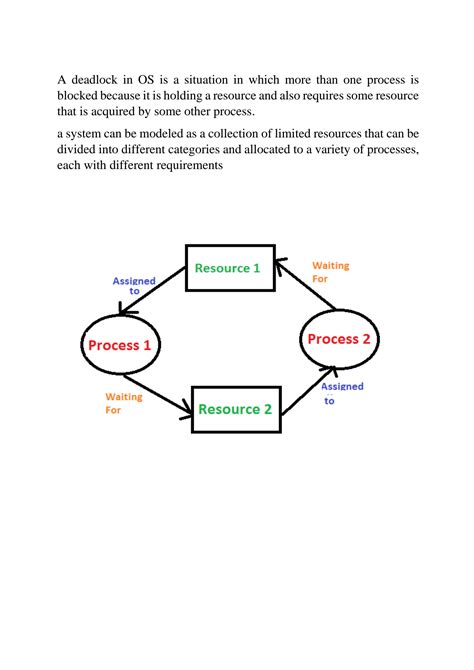 Solution Definition Of Deadlock And Characterstics Of Deadlock Studypool