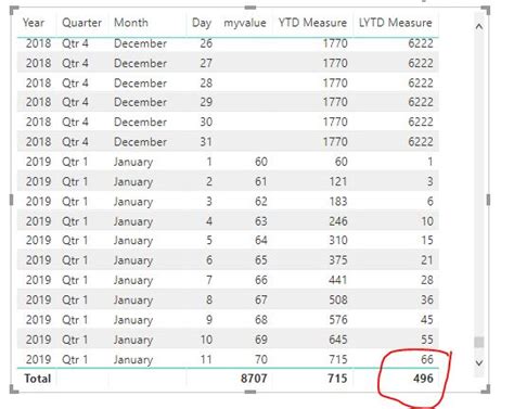 Solved Parallelperiod For Ytd Vs Lytd Calculation Dax Q Microsoft Fabric Community