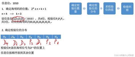 Csdn