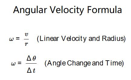 Angular Velocity Calculator